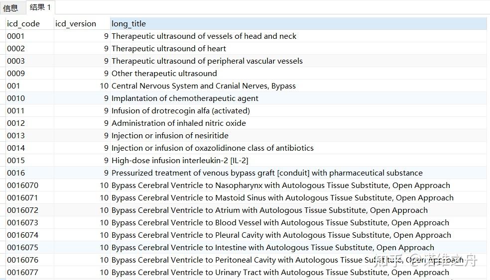 MIMIC数据库sci复现课程Day1：零基础到数据提取 - 知乎