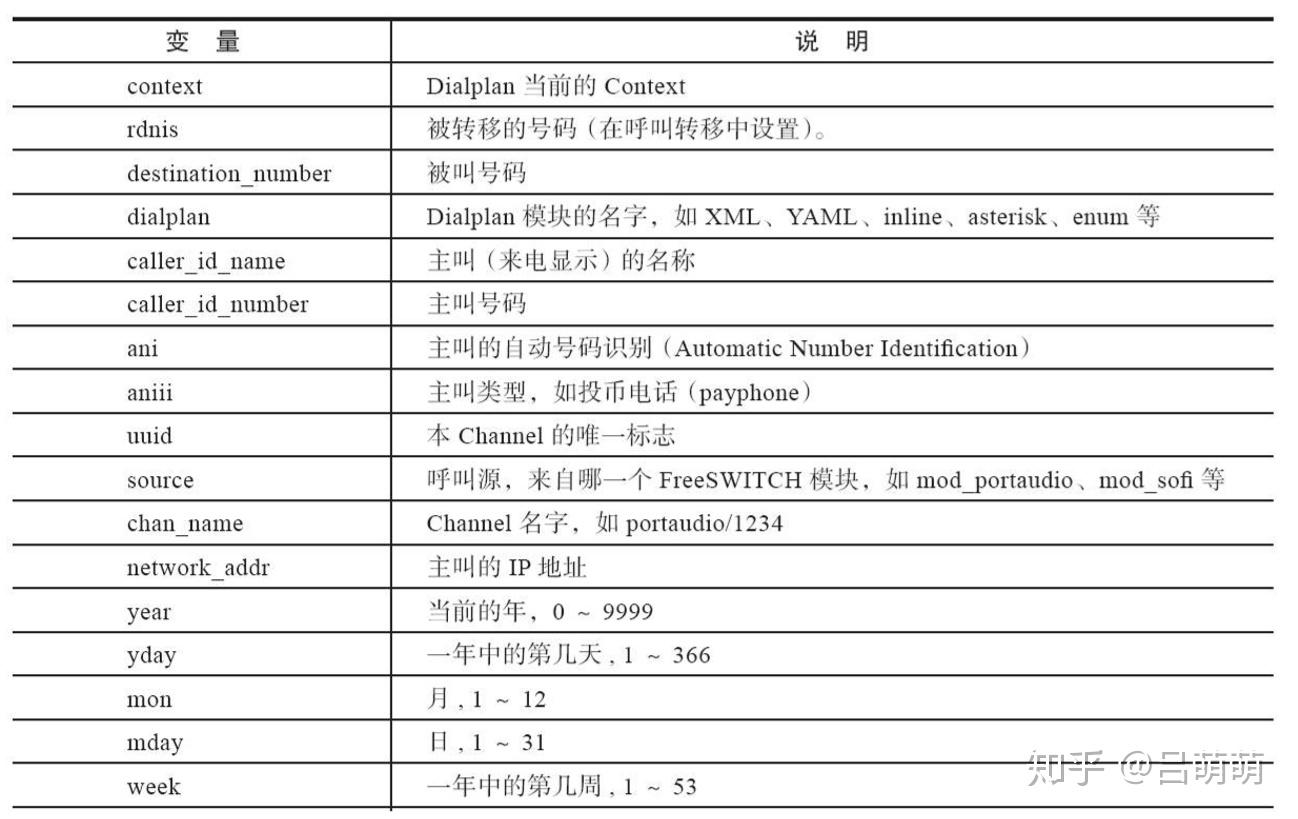 freeswitch: dialplan 简介 - 知乎