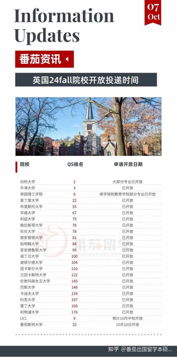 起猛了！24fall英国院校都开放申请啦！ - 知乎