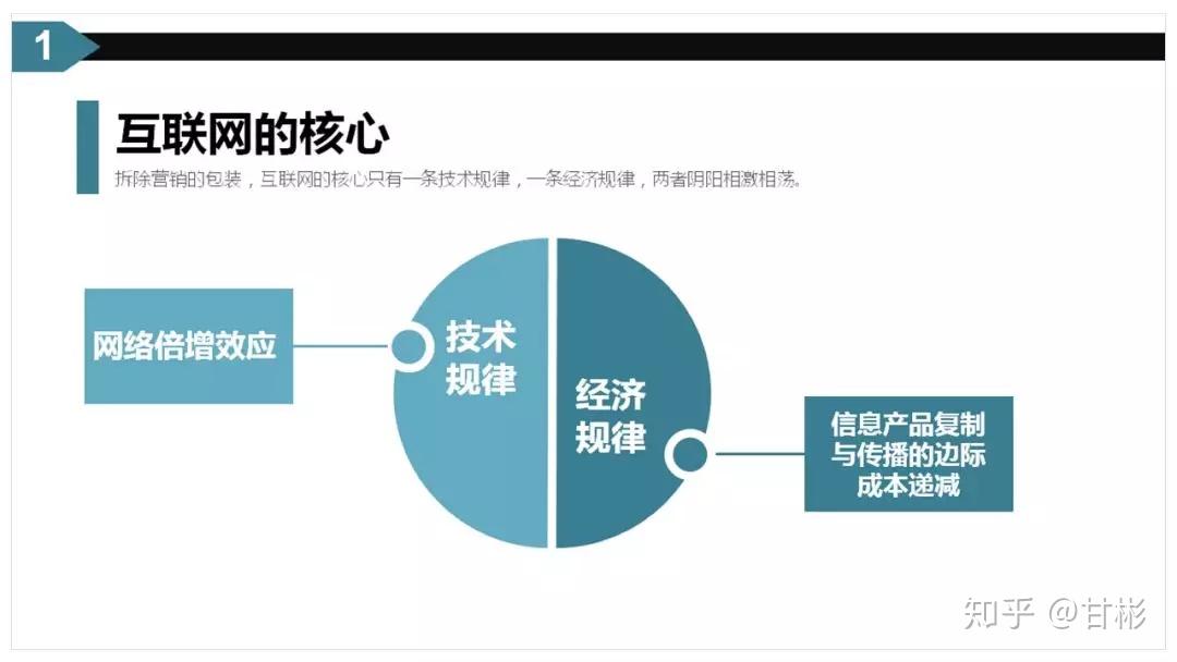 PPT中表现对比关系的3种设计手法 - 知乎
