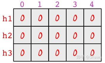 Count-min Sketch 算法 - 知乎