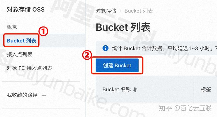 使用阿里云对象存储OSS搭建静态网站教程，不用买服务器！ - 知乎