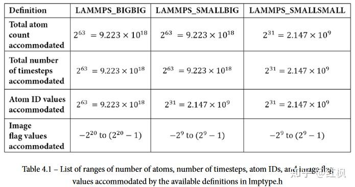 Lammps从原理到实践(4)：变量、数组和方法的访问和调用 - 知乎