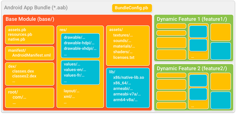 使用BundleTool测试Android app bundle - 知乎