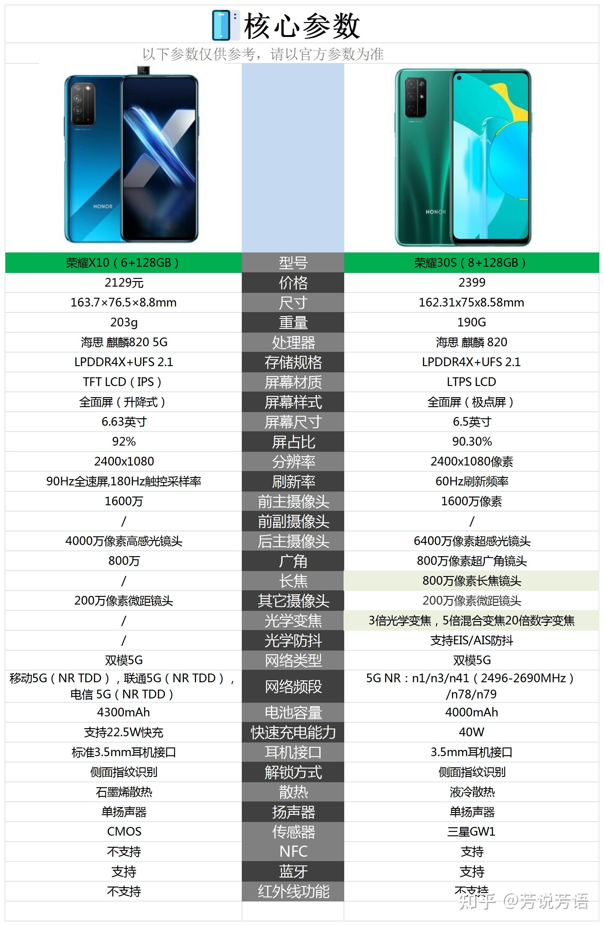 荣耀X10和30S现在哪里可以买呢，多少钱？ - 知乎