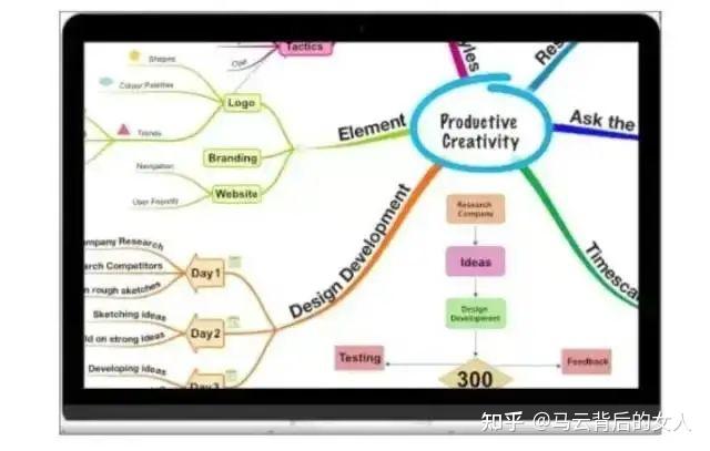思维导图XMind、MindMaster和MindManager哪个好用？ - 知乎