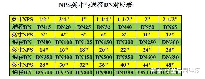 管径规格单位介绍与换算 - 知乎