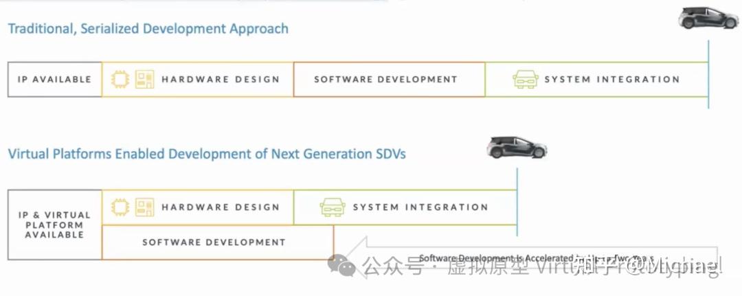 伊迪安利用 VCML 和 Vector SIL Kit 进行新一代汽车软件测试 - 知乎