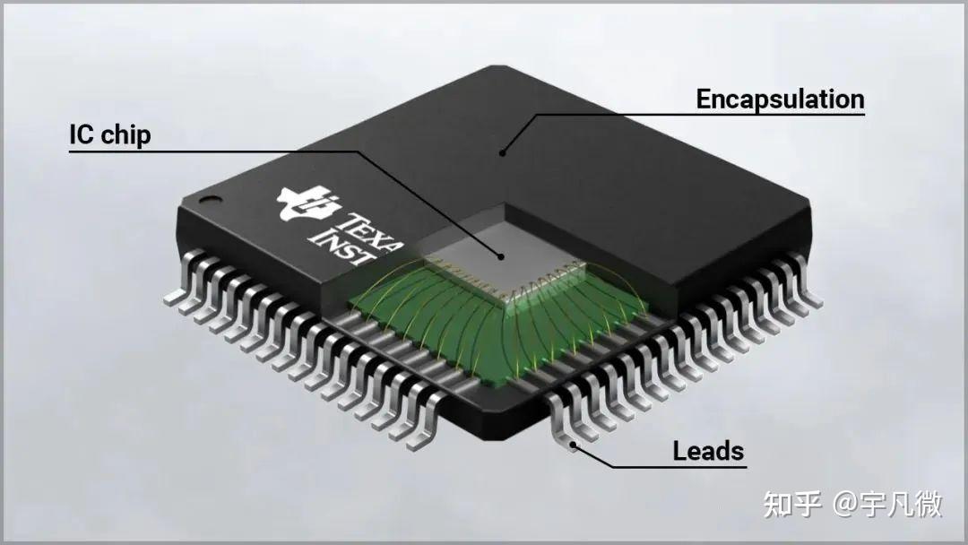一文读懂芯片封装基（载）板有哪些类型？ - 知乎