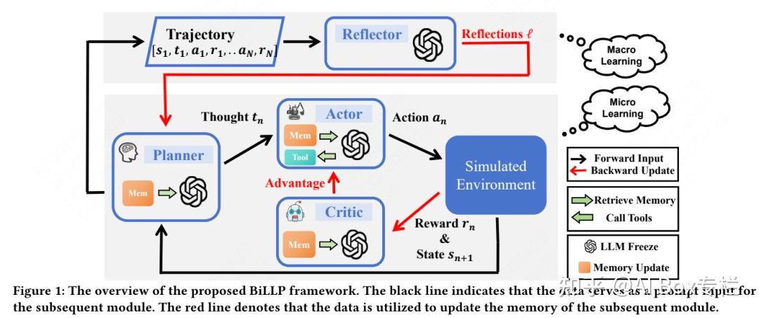 大语言模型与推荐系统：SIGIR 2024 相关论文导览 - 知乎
