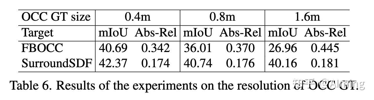 小米超分辨率网络SurroundSDF论文笔记（CVPR2024） - 知乎