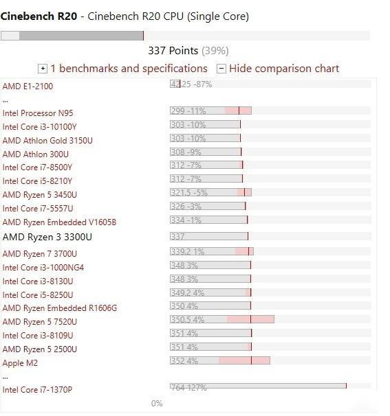 搭载R3-3300U仅需799元！性能实测告诉你这款迷你主机值不值得买 - 知乎