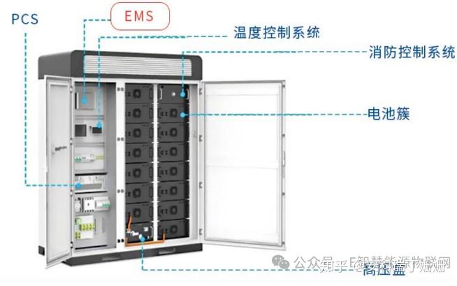 储能一体柜I储能集装箱EMS能量系统（集成PCS和BMS） - 知乎