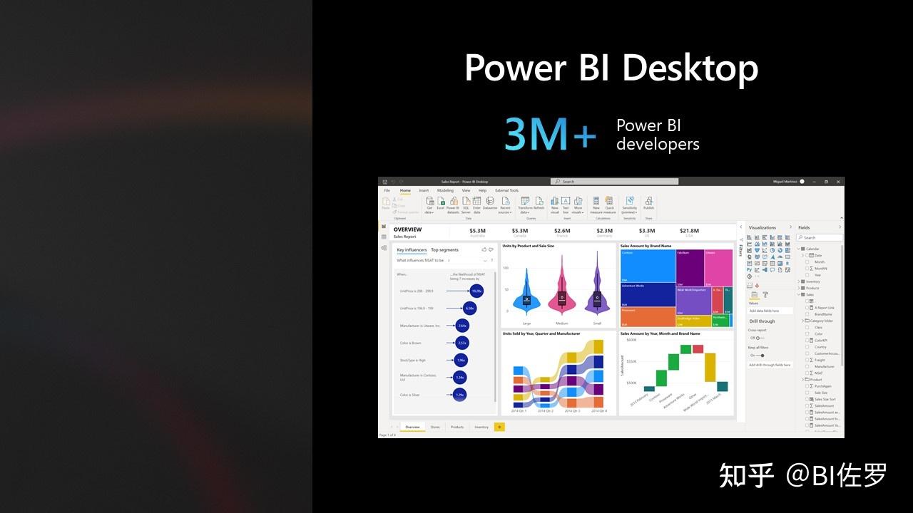 Power BI 是什么？ - 知乎