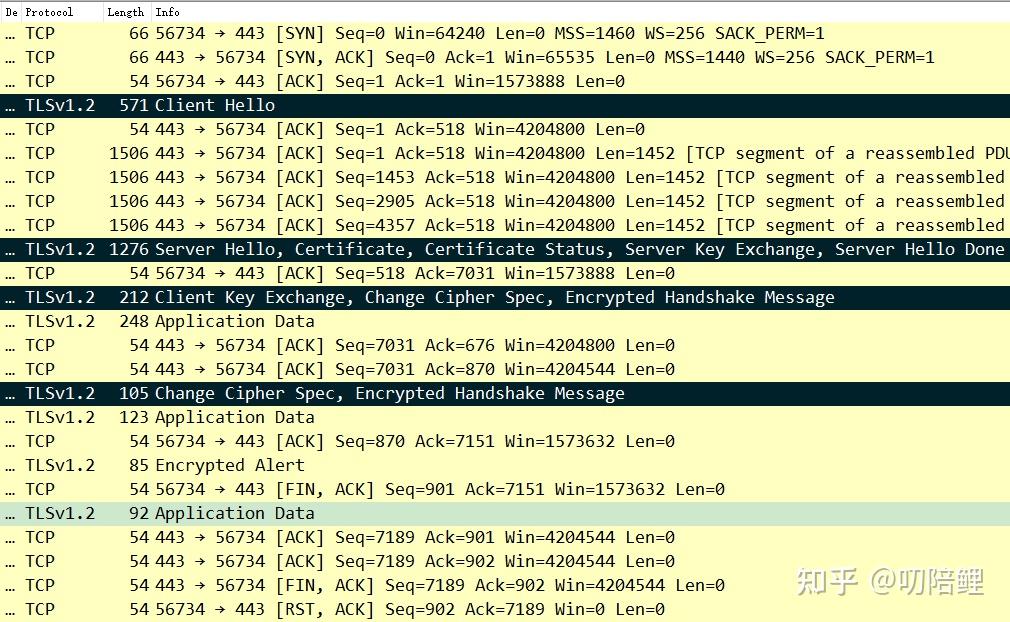 如何快速弄懂 SSL/TLS 协议？ - 知乎