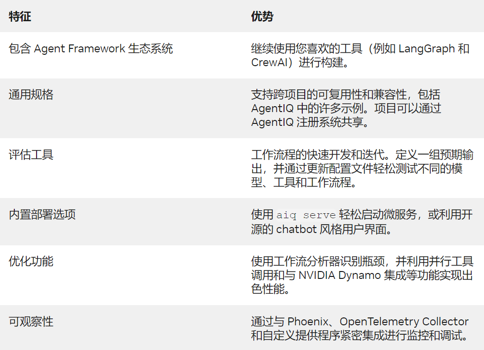 使用 NVIDIA AgentIQ 开源工具包改进 AI 代码生成 - 知乎