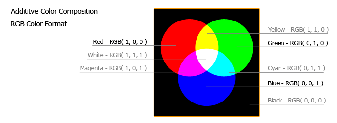 从0开始写Qt视频播放器----RGB格式 - 知乎