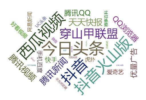 Pandas + Pyecharts | ADX游戏广告投放渠道综合分析 - 知乎