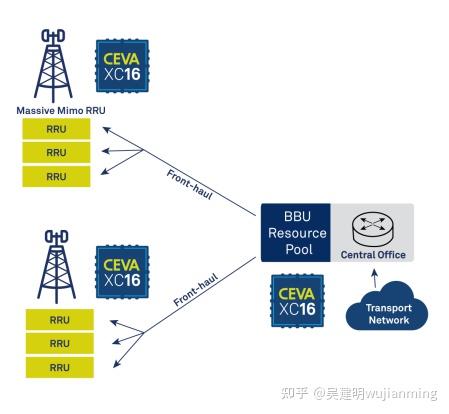 DSP与CEVA芯片 - 知乎