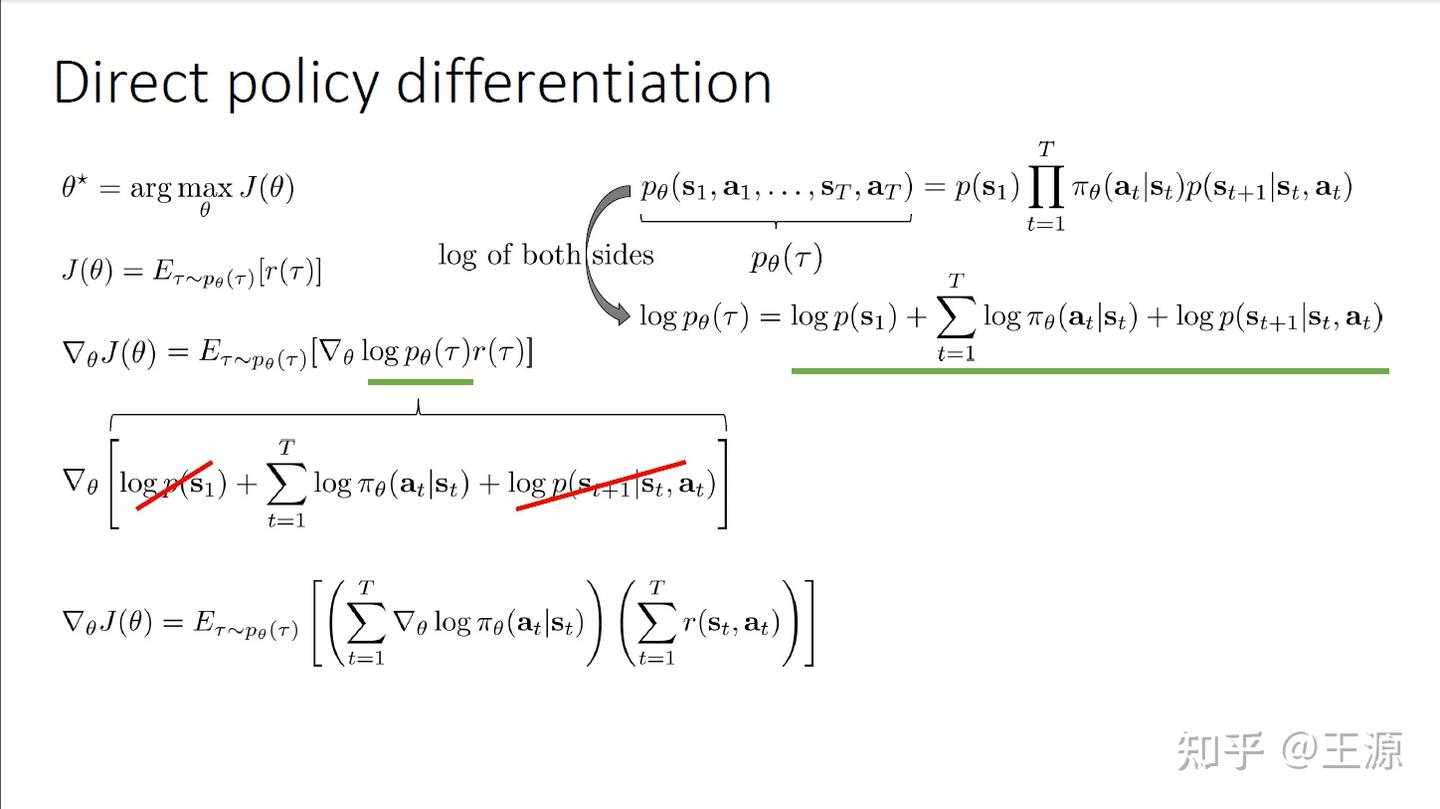 强化学习CS285笔记【三】策略梯度（Policy Gradient） - 知乎