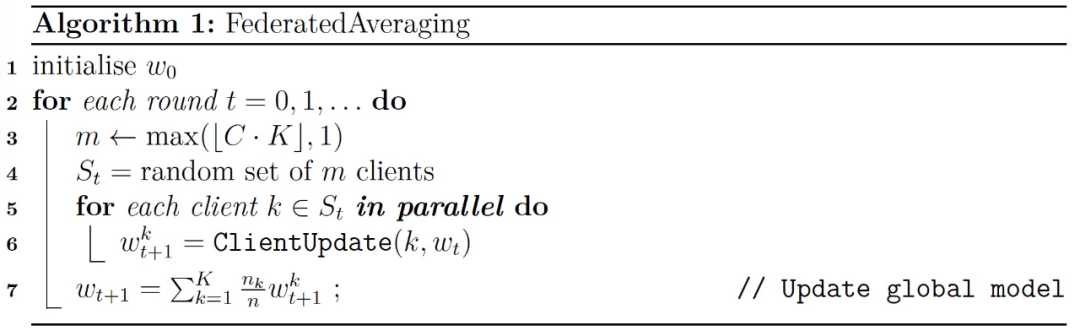 面向联邦学习的模型测试和调优怎么整？这篇三万字长文给你答案 - 知乎