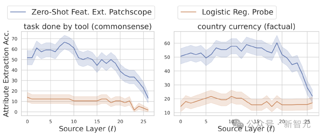 开箱黑盒LLM！谷歌大一统框架Patchscopes实战教程来了 - 知乎