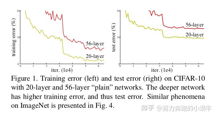 open-mmlab/mmsegmentation-backbone2-ResNet - 知乎