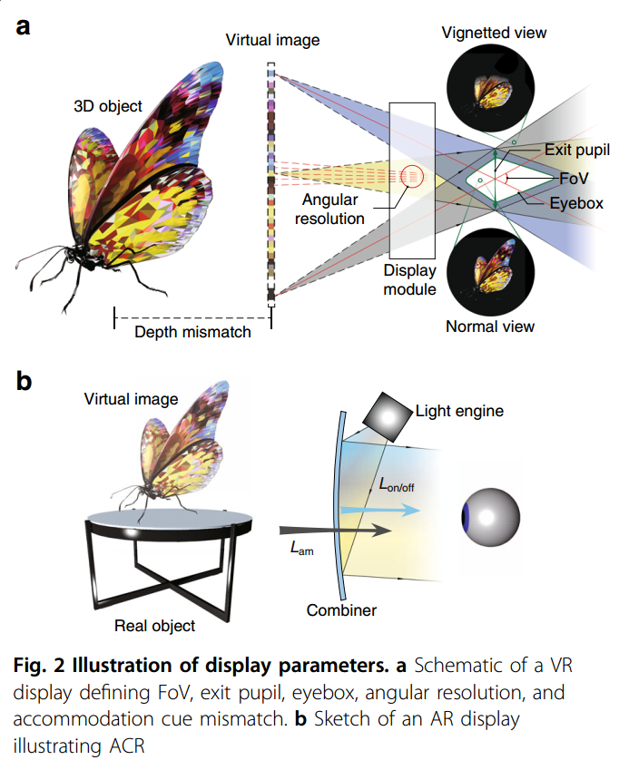 Augmented reality and virtual reality displays: emerging technologies ...