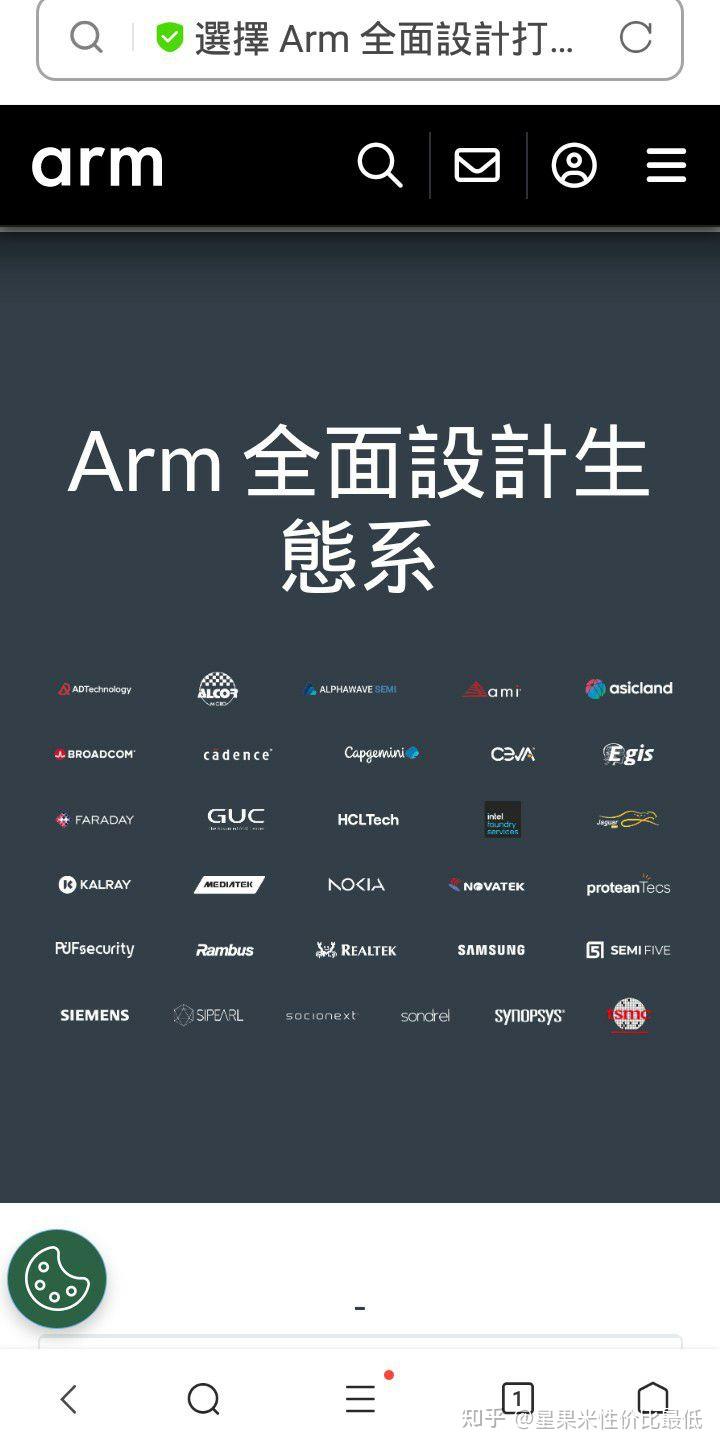 arm的css设计是什么 - 知乎
