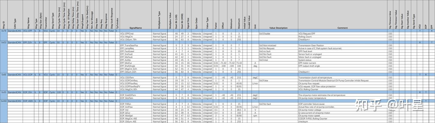 CAN协议Excel转DBC-Excel2DBC - 知乎
