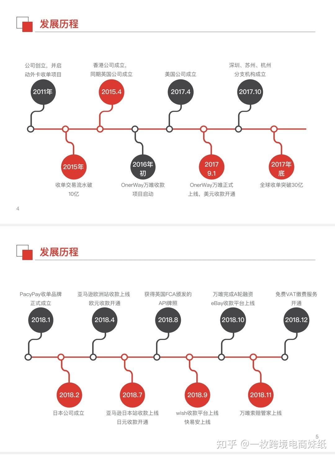 跨境电商独立站收单机构pacypay荣翰国际助力全球跨境卖家 - 知乎