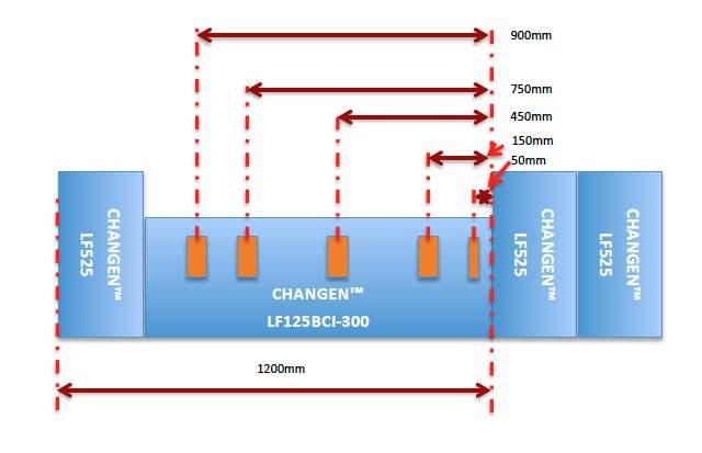 汽车电子部件的BCI测试你做对了吗？(一） - 知乎