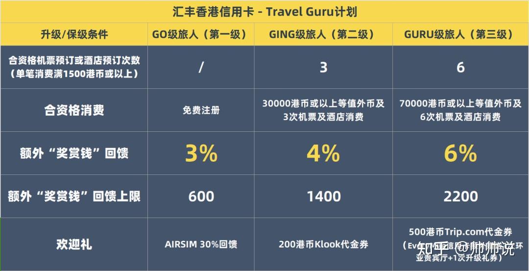 Pulse，里程+返现神卡，必须是它！ - 知乎