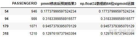 XGBoost使用PMML部署的预测偏差 - 知乎