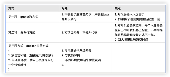 java语言中生成gprc代码的三种方式：gradle、protoc、镜像的方式 - 知乎