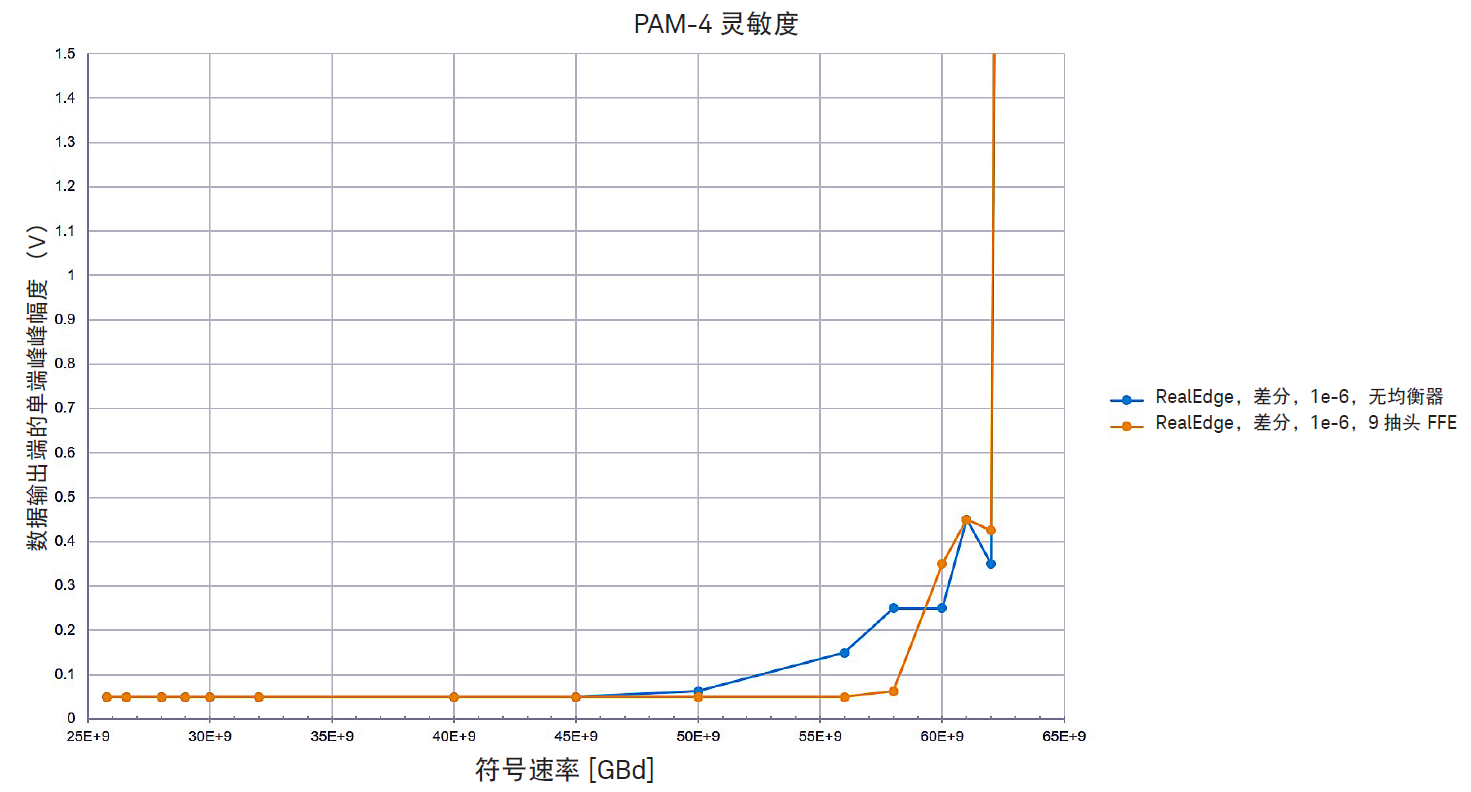 误码率测试 - 如何控制实时示波器进行误码率测试 - 知乎