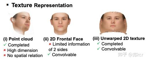 Nonlinear 3DMM - 知乎