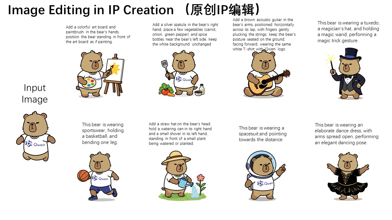 [Diffusion推理]📚cache-dit: Qwen-Image-Edit 2x 无损加速! - 知乎