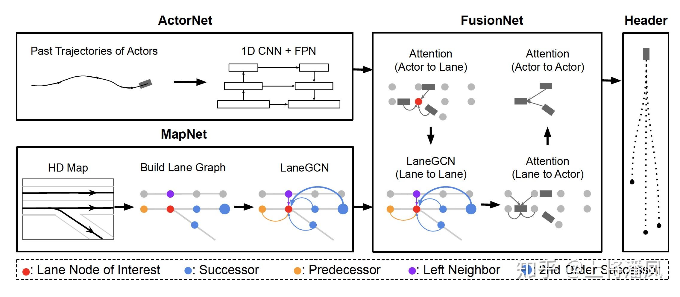 2007-Learning Lane Graph Representations - 知乎