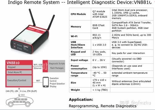 【图解UDS】UDS诊断开发流程及Vector解决方案工具链介绍 - 知乎
