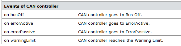 CANoe教程 | CAPL编程 - 事件驱动 - 知乎