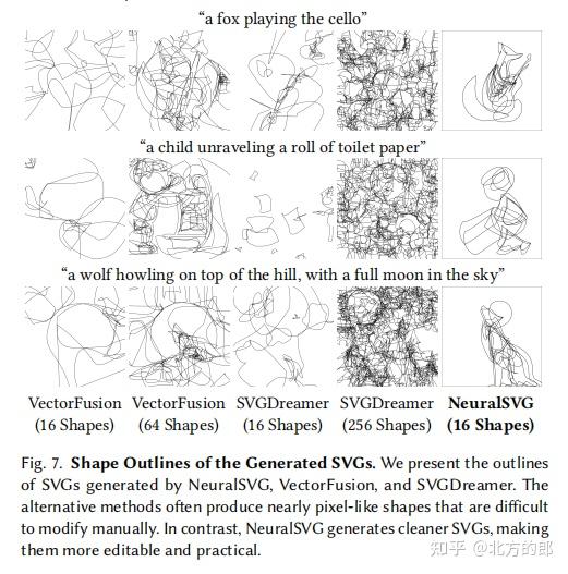 NeuralSVG：从文本到矢量图形生成的新时代 - 知乎