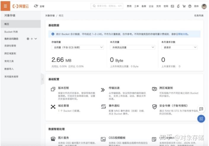 一文熟知阿里云对象存储OSS - 知乎