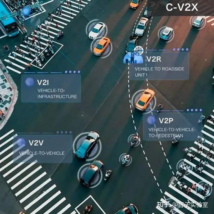 为什么有人说鼓吹V2X的 “非蠢即坏”？ - 知乎