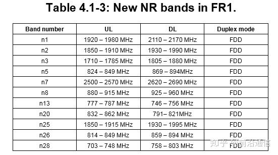 NR 无线频率的通用知识点 - 知乎