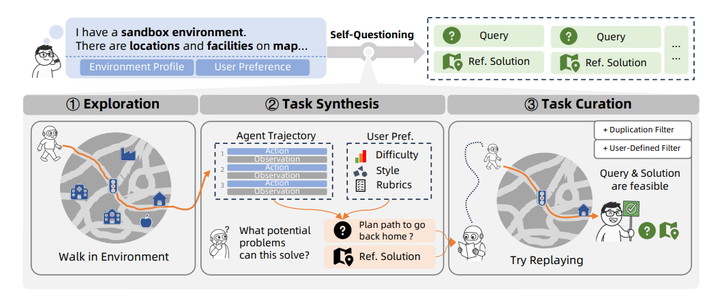 阿里最新出品｜AgentEvolver：让 AI 像人一样通过经验不断进化 - 知乎