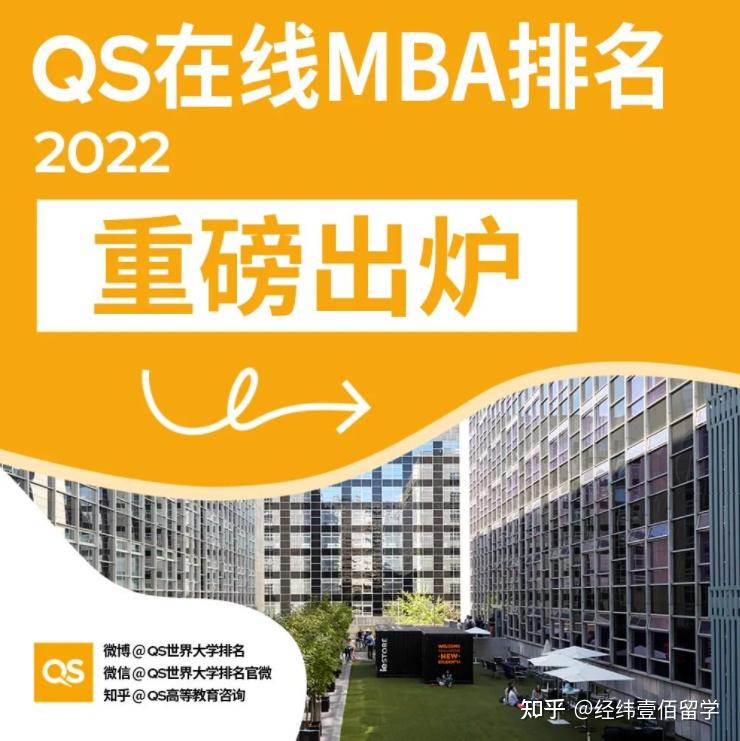 QS2022在线MBA排名出炉！疫情下这些商学院值得关注 - 知乎