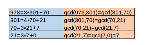 密码学基础：AES加密算法 - 知乎