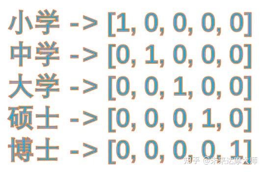 【Kaggle】pandas.get_dummies 的用法 - 知乎