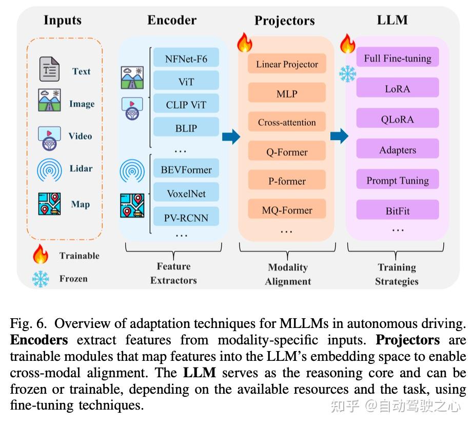 TUM最新！全面梳理自动驾驶基础模型：LLM/VLM/MLLM/扩散模型和世界模型一网打尽~ - 知乎